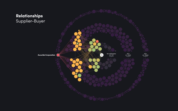 Supply Chain Mapping - interos.ai